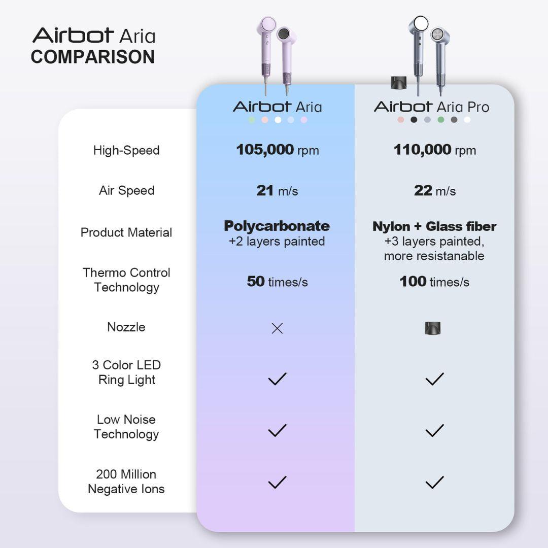 Airbot Aria Lite High Speed Hair Dryer – Airbot Singapore